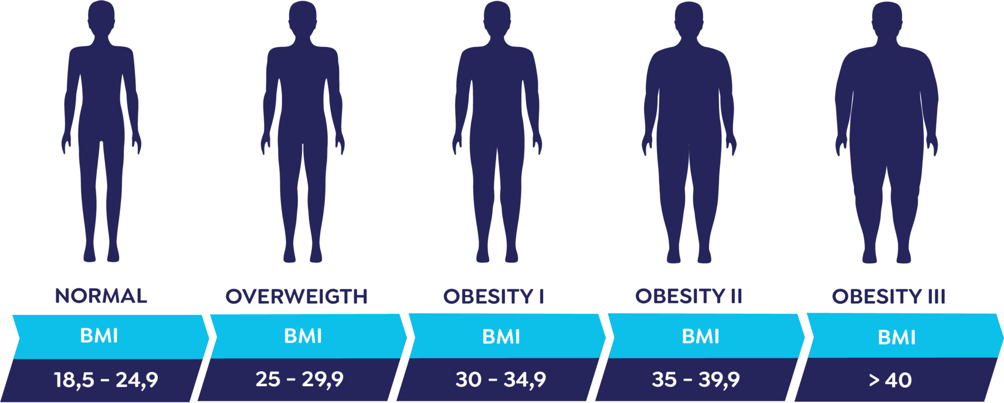 Bariatric Surgery in Colombia - Obesity surgery - Dr Ruben Luna